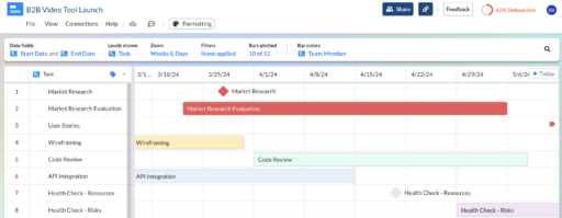 Your Complete Guide to Gantt Chart Milestones