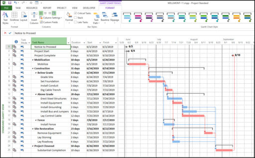 Complete Asana Gantt Chart Guide - How To’s and Alternatives - Visor