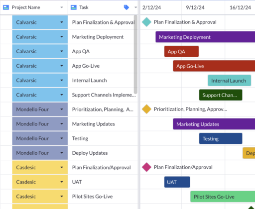Easy To Use Portfolio Gantt Chart Maker - Visor