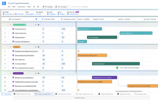 Project Portfolio Management: Your Complete Guide