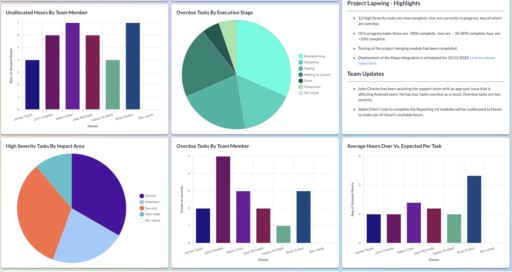 Project Portfolio Dashboard Software That’s Easy To Use - Visor