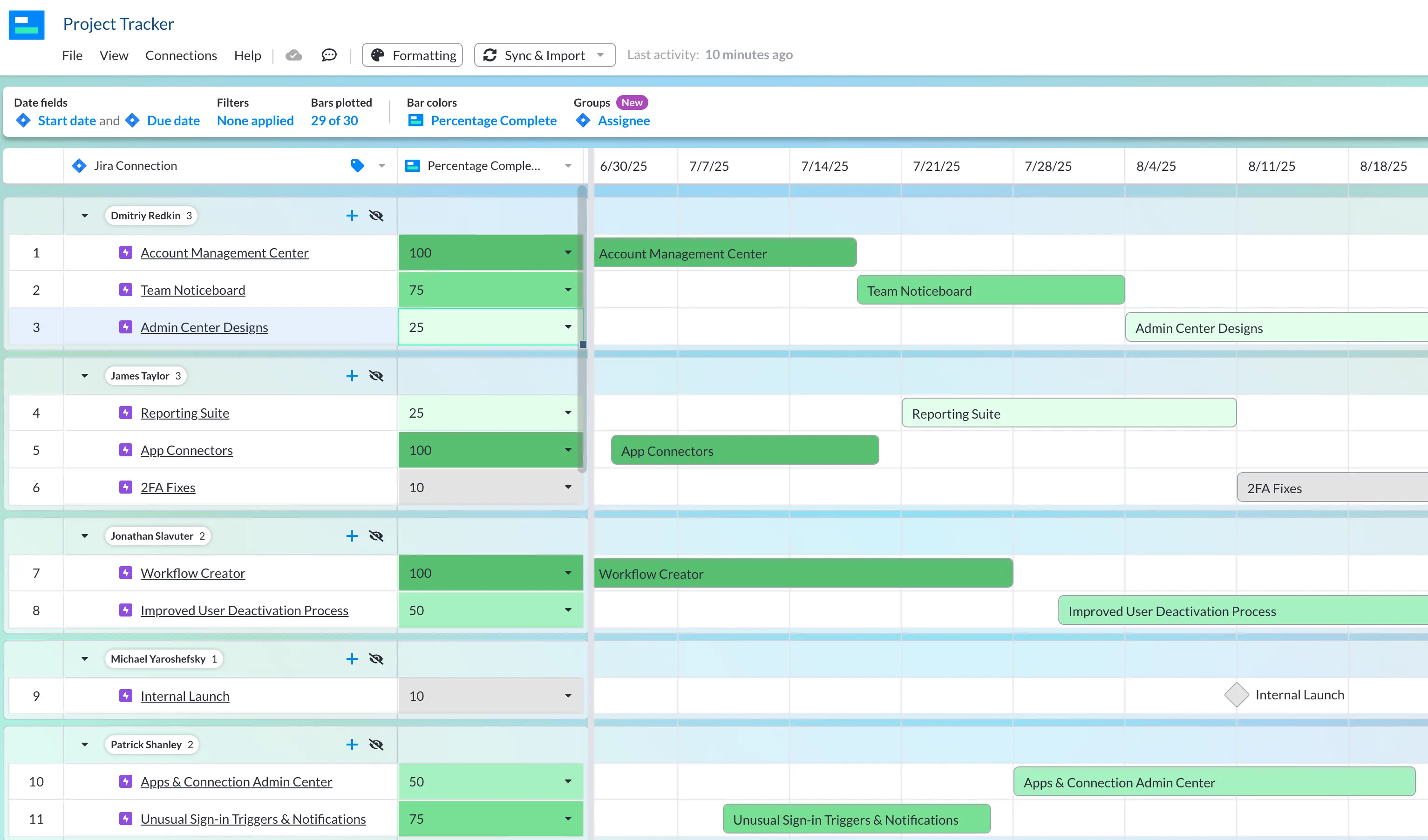 Project Tracking Templates - Easy To Use & Powered By AI - Visor