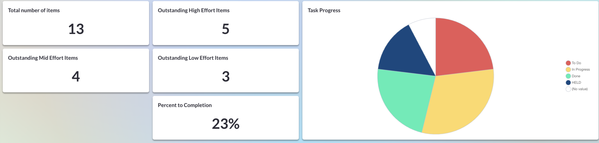 How to Run a Successful Tag up Meeting