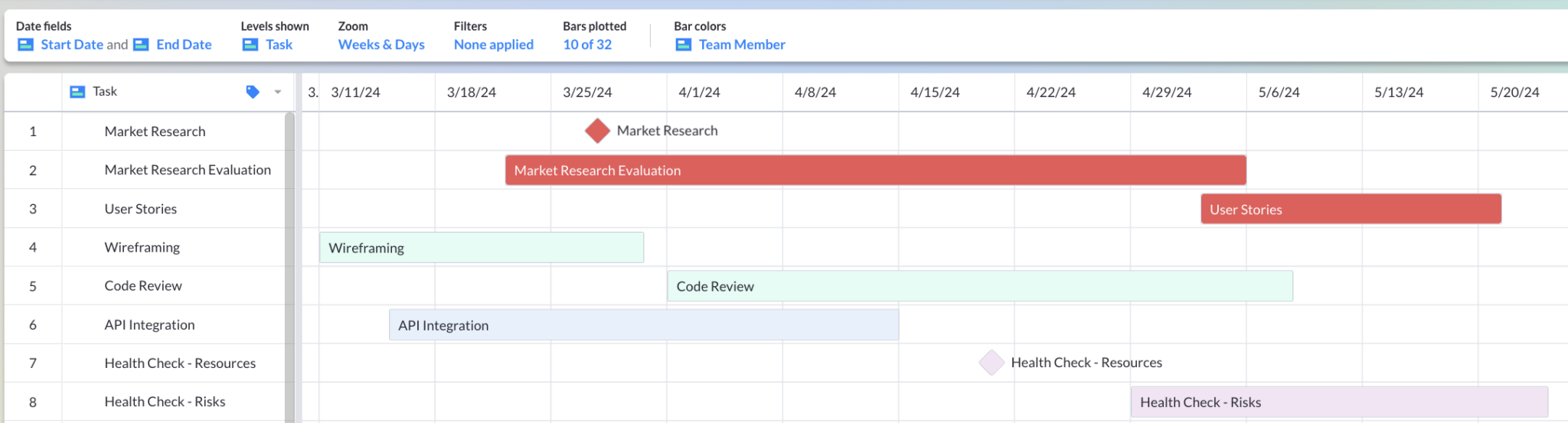 How to Use Agile Gantt Charts in Project Management - Visor