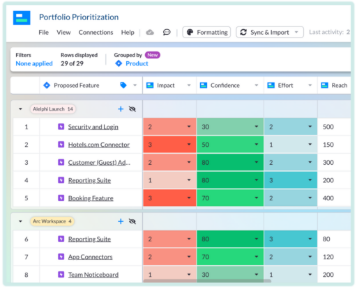 The Best Tools To Manage Multiple Projects - Visor