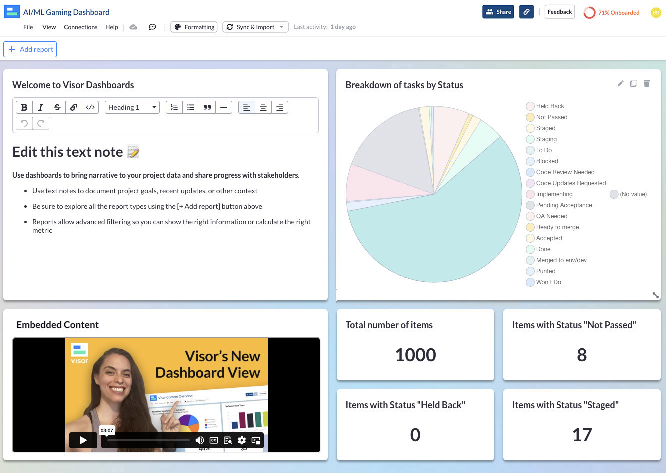 Jira Dashboard Guide How To Create And Share Reports In Visor