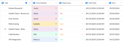 Project Health Checks - How To Improve Yours