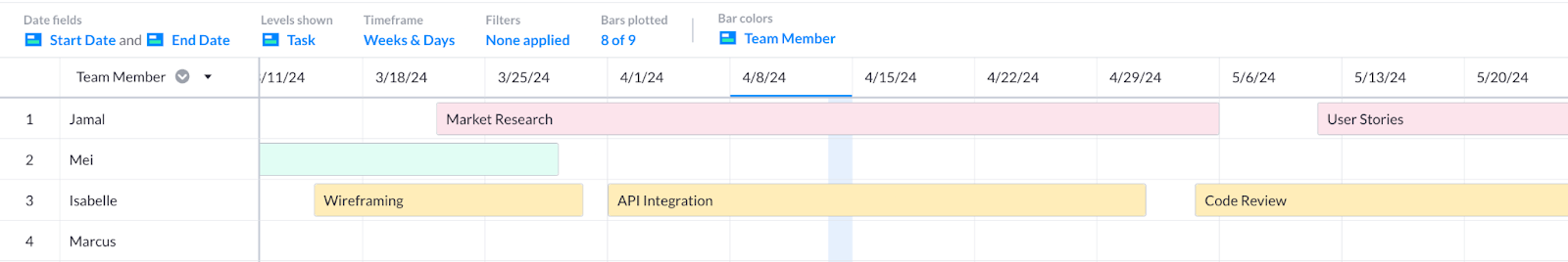 Hybrid Schedule Compression Techniques For Project Managers