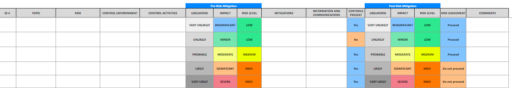 4 Risk Assessment Matrix Templates with Examples
