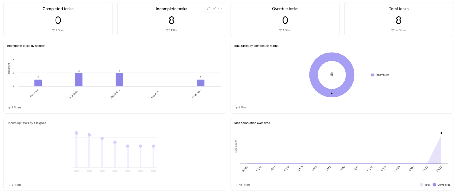 Asana Best Practices For Project Management