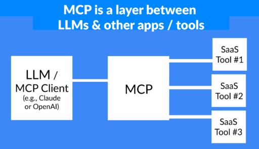 MCP Server Explained: The Protocol Unleashing AI’s Potential