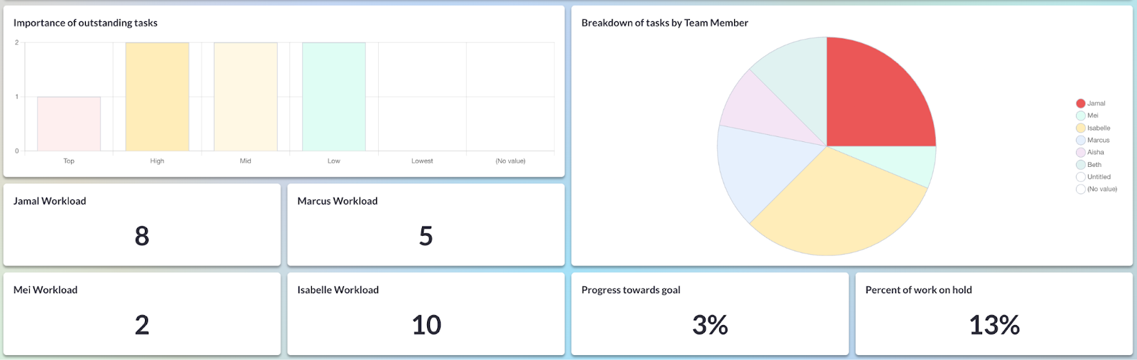 4 Powerful Word Mapping Templates for PMs