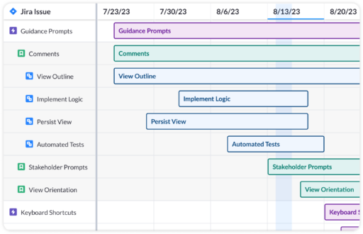 The Actionable Gantt Chart Guide For Project Managers - Visor